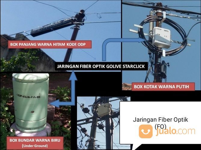 Paket Promo Dari Indihome di Kota Tangerang Selatan, Banten | Jualo.com