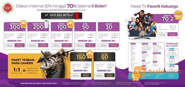 Promo Pemasangan Internet di Kota Tangerang, Banten | Jualo.com