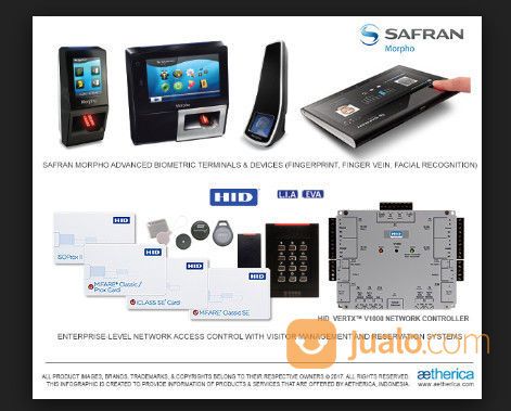 Raven Door Bottom Seal RP17 White / Seal Penutup Celah Pintu di Kota ...